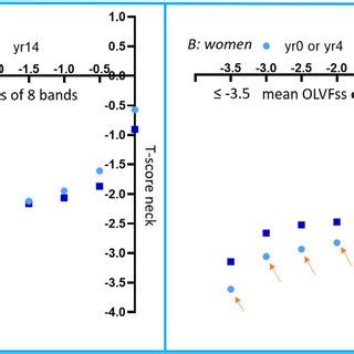 Relationship Between Bands Of Mean OLVFss And The Corresponding Download Scientific Diagram