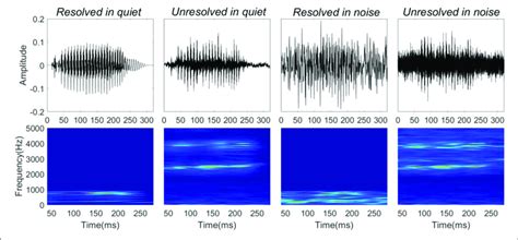 Stimuli Waveforms Top And Spectrograms Bottom From Left To