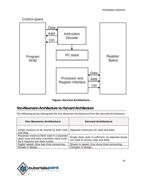 embedded systems tutorial pdf