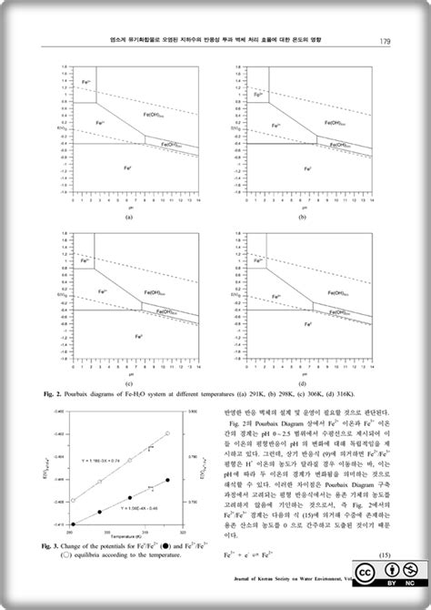 염소계 유기화합물로 오염된 지하수의 반응성 투과 벽체 처리 효율에 대한 온도의 영향