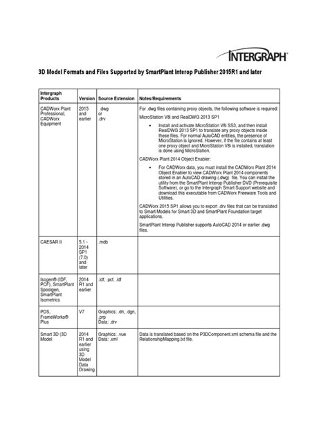 3d Model Formats And Files Pdf Auto Cad Computer Aided Design