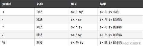 复习PHP基础教程 php 基础巩固 CSDN博客