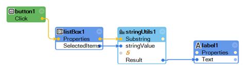 Using The Stringutils Component