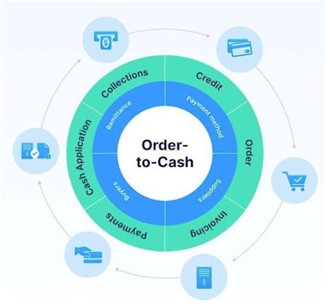 Order To Cash O2c Process Overview Key Risks And Audit Procedures