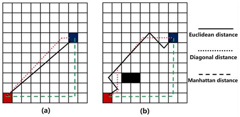 A Multi Objective Path Optimization Method For Plant Protection Robots