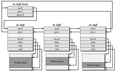 套接字缓存 socket buffer csdn博客