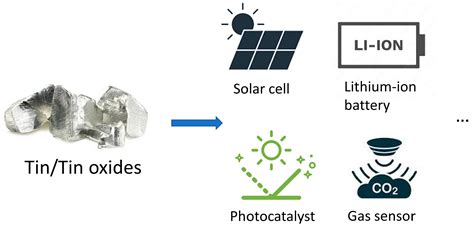 Nanomaterials Free Full Text Tin Tin Oxide Nanostructures