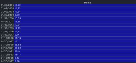 Pandas Operation In Data Frame Python Sorting Date Stack Overflow