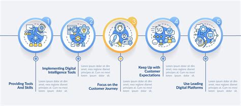 Digital First Strategy Circle Infographic Template Ecommerce Data Visualization With 5 Steps