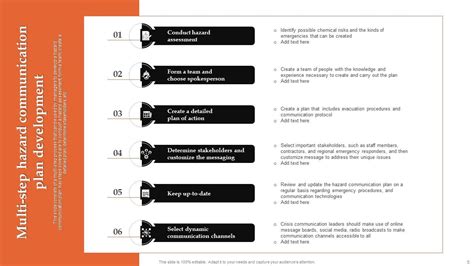 Hazard Communication Plan Powerpoint Ppt Template Bundles Ppt Presentation