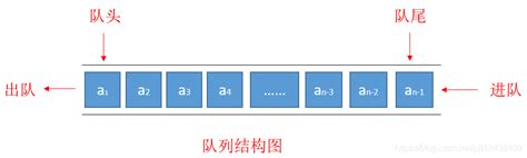 用单链表实现队列 单链表表示队列 csdn博客