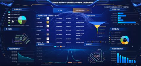 基于大数据爬虫的明星社交媒体影响力数据挖掘平台设计和实现 源码 论文 部署讲解等 大数据 java李杨勇 永洪数据分析社区