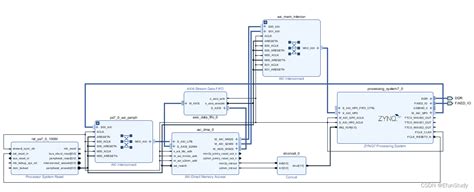 Zynq板zedboard Vitis设计（二）axi Dma
