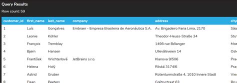 Sql Clauses Tutorial Sophia Learning