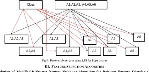 Figure 4 From A Modified K Nearest Neighbor Algorithm Using Feature
