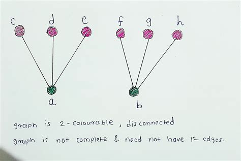 Solved A Graph With Eight Vertices Two Of Which Are Labeled A And B