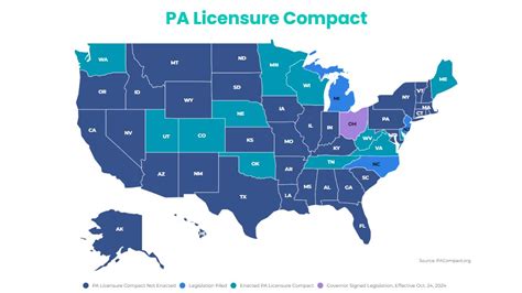 What Is The Aprn Compact Everything You Need To Know