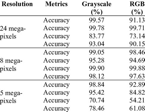 Shows A Comparison Between Grayscale And Rgb Images Download
