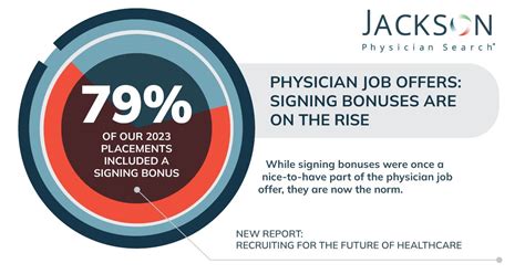 Tim Sheley On Linkedin Its True That In A Market Like This Its Important To Use What Tools Are