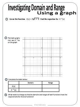 Functions Inverse Domain And Range By Next Math Lesson TPT