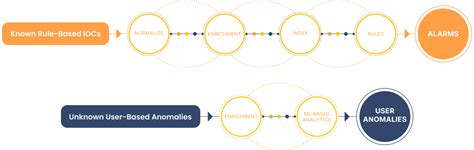 Security Monitoring Advanced Analytics With SolCyber