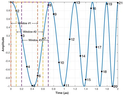 generating overlapping segments from the sampled lfm chirp signal m