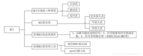 共空间模式算法（csp） csp算法 csdn博客