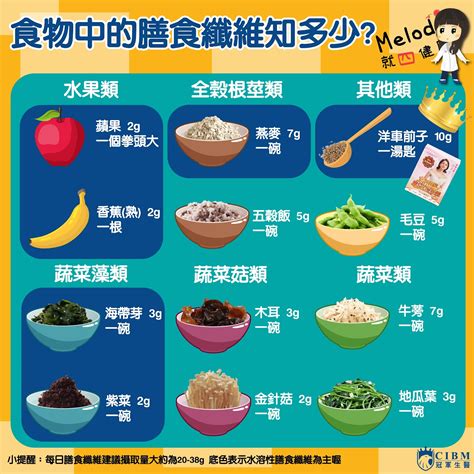 攝取膳食纖維的重要性