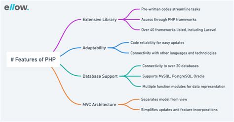 Advantages And Disadvantages Of Php