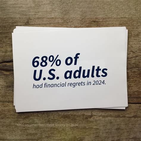 Femi Oguntuase On Linkedin If You Want Your 2025 To Be Filled With