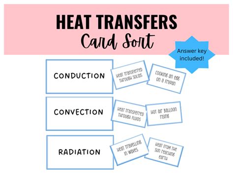 Heat Transfers Card Sort Activity Teaching Resources