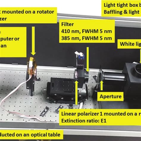 Picture Of The Experimental Setup Used To Determine The Extinction