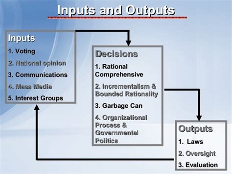 Public Policy Analytical Models