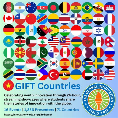 Younginnovatorsrock Innovation Inspiration Stories Invention Stem Innovation World™