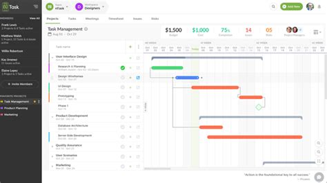 5 Critical Path Planners