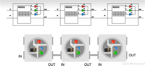 Ws2812和ws2811【单io控制1024个led】 Csdn博客