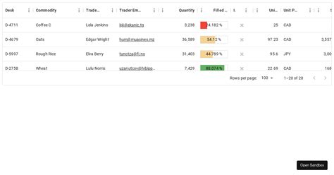 New Cherry Twvzjd Codesandbox