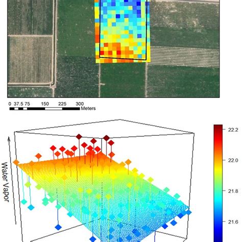 Water Vapor Trend Occurring Over An Example Field The Top Graphic Download Scientific Diagram
