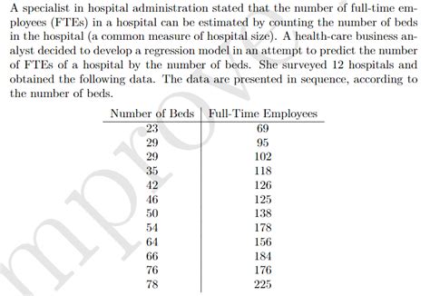 Solved Compute The Residuals For This Model Do They Appear Chegg Com