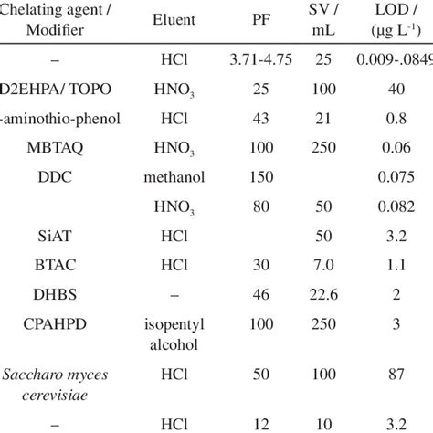 Schematic Diagram Of The On Line Preconcentration System For Nickel Download Scientific Diagram