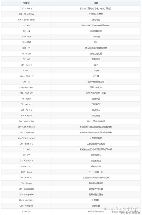 关于pycharm怎么设置中文背景图快捷键的一些小Tips 知乎