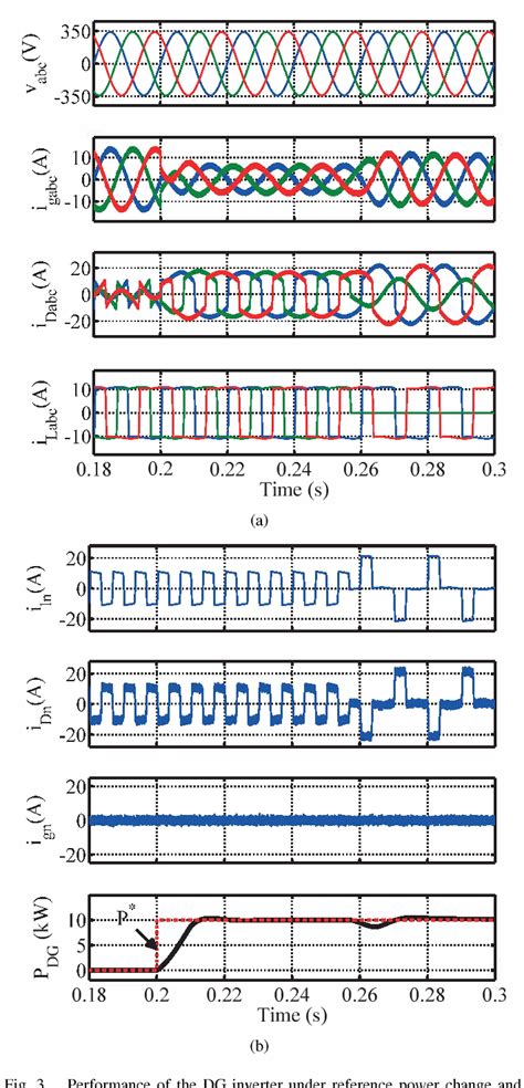 Figure 3 From Adaptive Notch Filter Based Multipurpose Control Scheme For Grid Interfaced Three