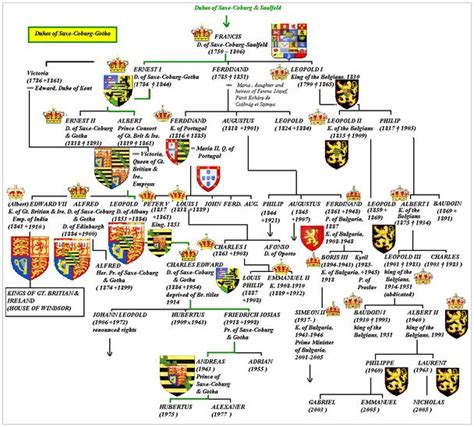 Wikihouseofsaxe Coburgandgotha Saxe