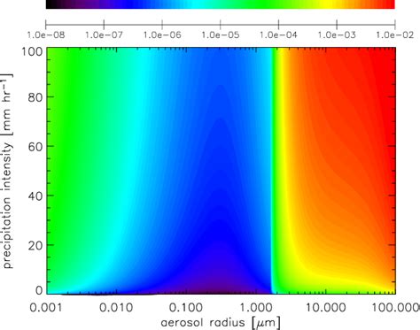 Figure 2 From A Parameterization Of Size Resolved Below Cloud Scavenging Of Aerosols By Rain