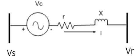 figure 4 from fuzzy logic based static synchronous series compensator