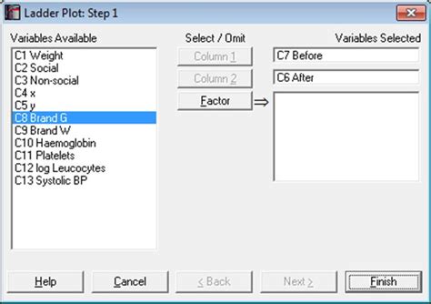 Unistat Statistics Software Ladder Plot
