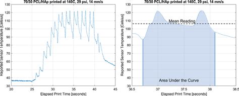 Sensor Feature Extraction Process From The Raw In Situ Sensor Signals Download Scientific