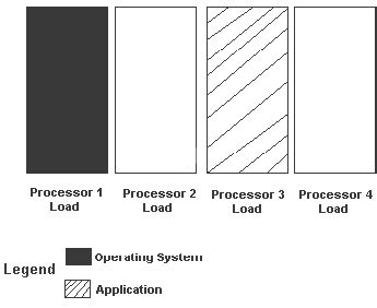 Asymmetric Multiprocessing JungleKey Fr Wiki