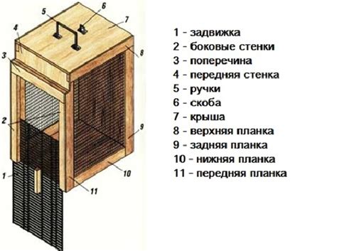 Роевня своими руками: как сделать по чертежам