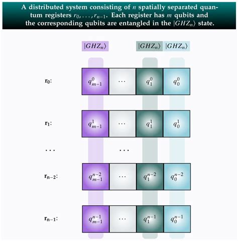 Cryptography Mdpi On Linkedin Cryptography Quantum Cryptography